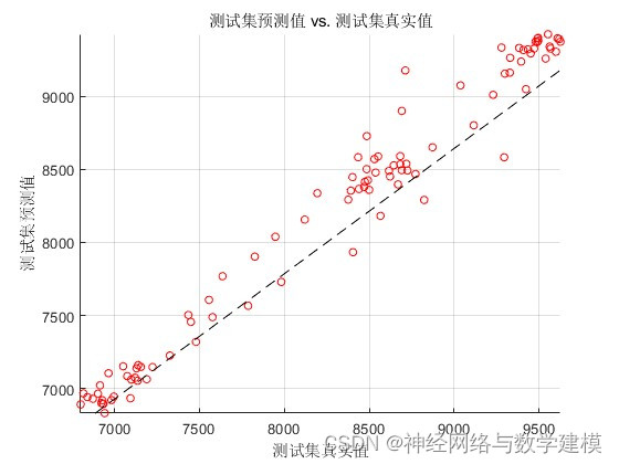基于pso优化的lstm多输入时序回归预测(matlab)粒子群优化长短期神经网络时序回归预测pso Lstm预测 Csdn博客