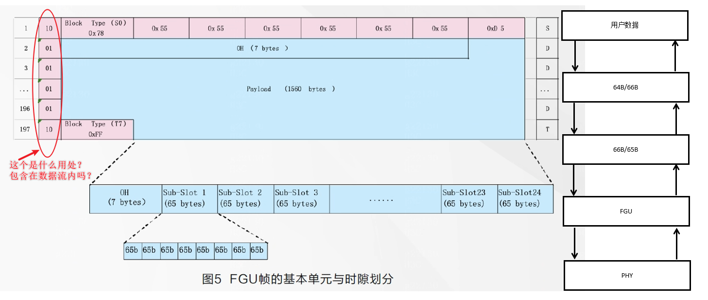 移动flexe小颗粒_flexe fpga-CSDN博客