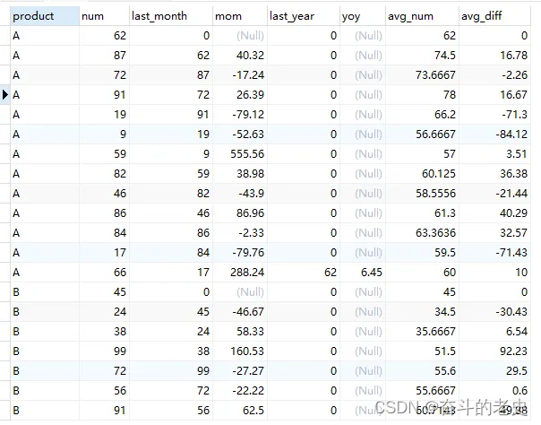 Mysql8超实用的lag函数实现同比、环比计算mysql Lag函数 Csdn博客