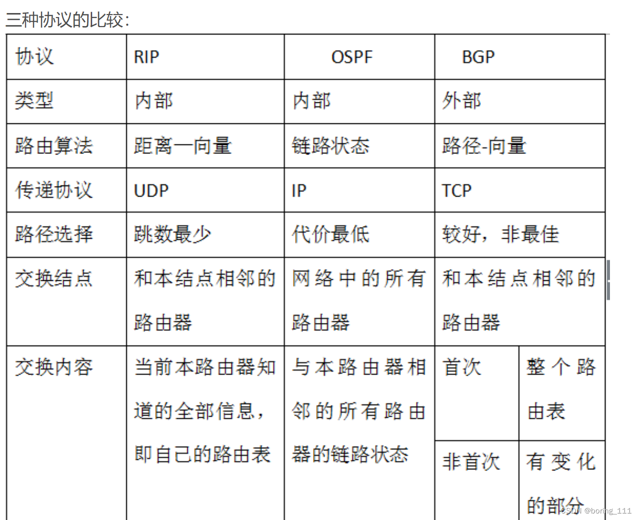 网络协议详解：RIP, OSPF, BGP与TCP剖析-CSDN博客