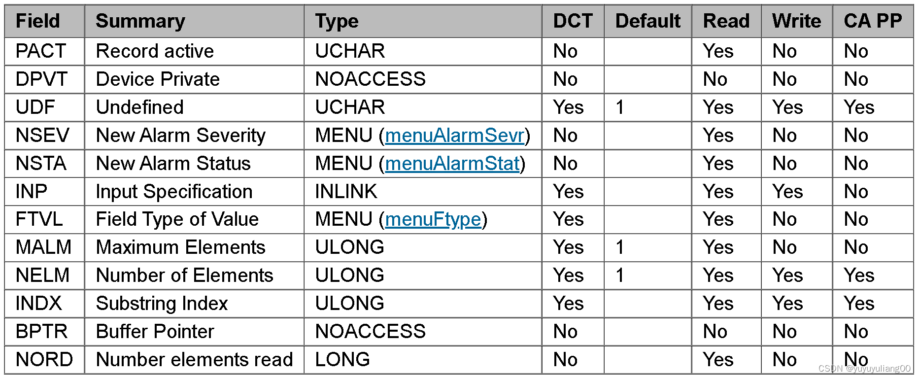 EPICS记录参考--sub-Array记录(subArray)_subarray()-CSDN博客