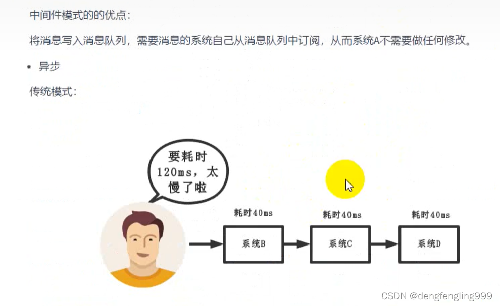 eyb：RabbitMQ学习1_eyb学习分享-CSDN博客