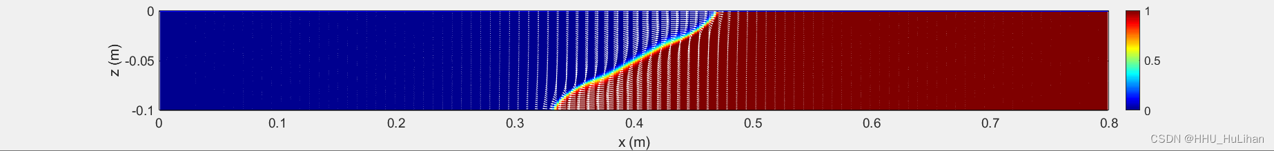 非静压模型NHWAVE学习（14）—— 算例制作：开闸式异重流（lock-exchange flow）-CSDN博客