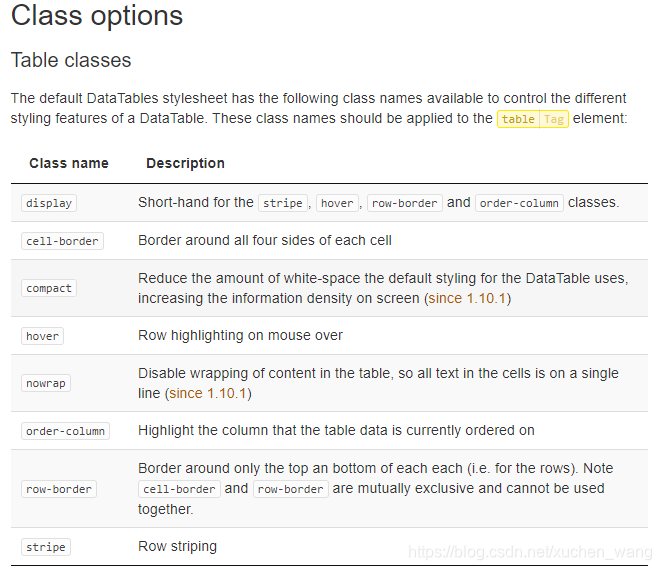 JQuery Datatables 样式Style_datatable 样式-CSDN博客