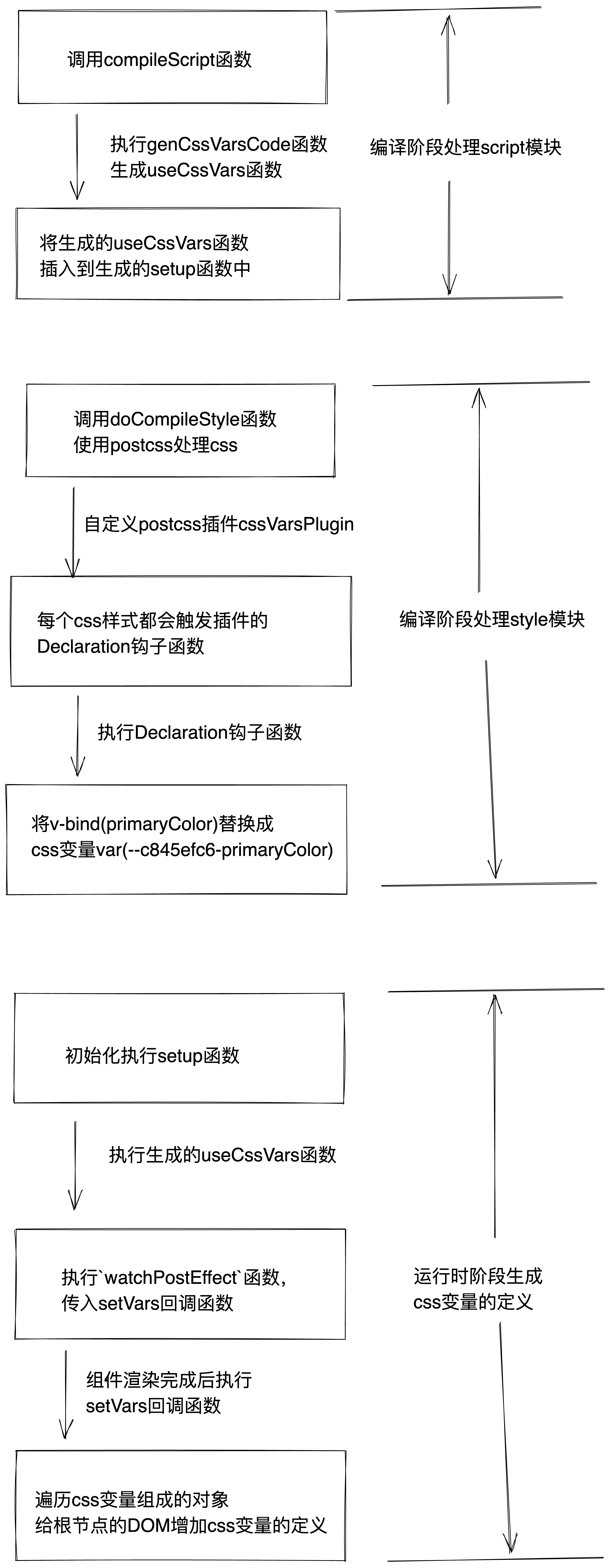 新知识get，vue3是如何实现在style中使用响应式变量？vue Style 变量 Csdn博客