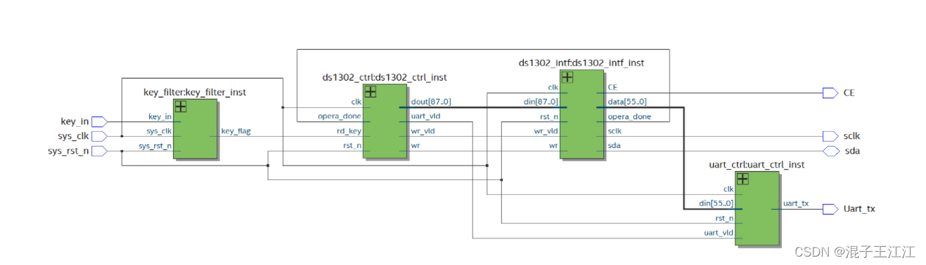 FPGA通过读写突发对DS1302时钟的配置&驱动_fpga ds1302-CSDN博客
