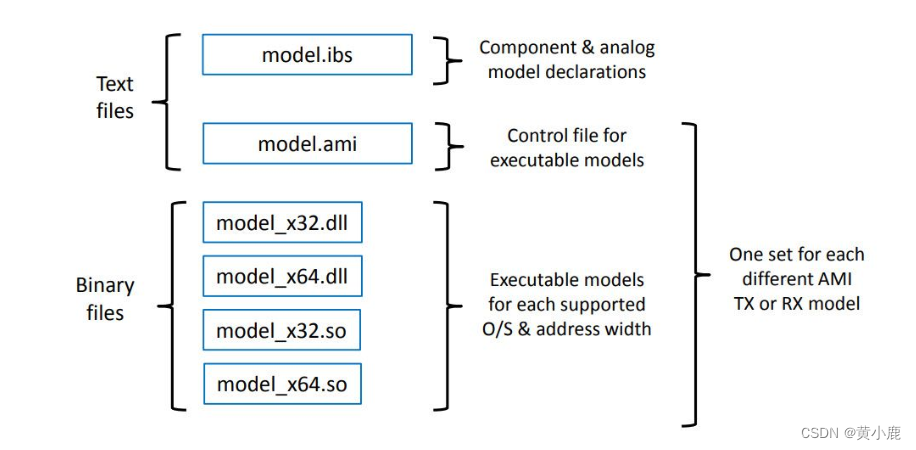 [ADS信号完整性分析]深入理解IBIS AMI模型设计：从基础到实践-CSDN博客