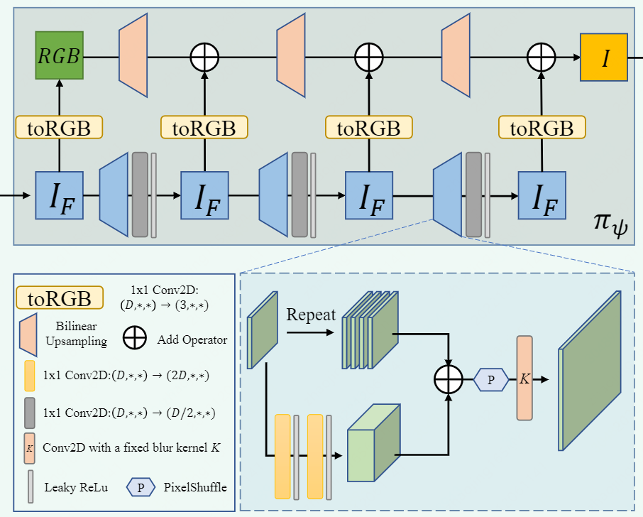 [论文解析] HeadNeRF: A Realtime NeRF-based Parametric Head Model_nerf-gaze: a head-eye redirection ...