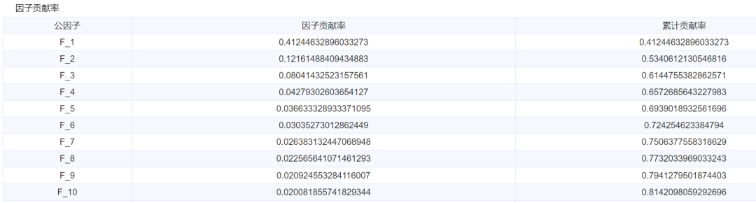 【数据分析】：FIFA足球运动员数据建模及类型分析（因子分析+聚类）_fifa球员数据库-CSDN博客