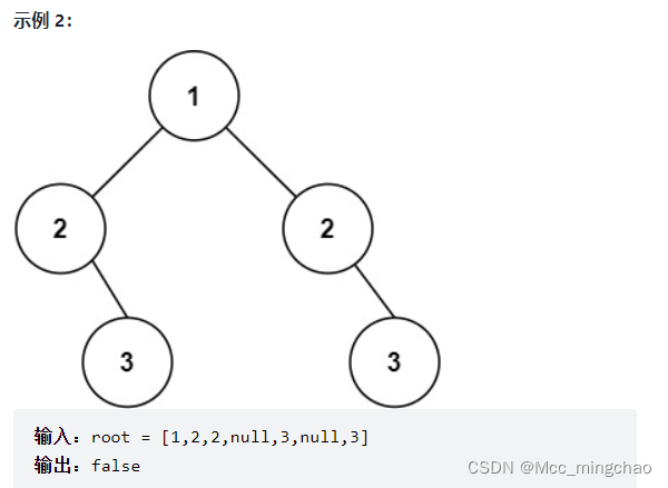 Leetcode101对称二叉树的两种解法（递归、迭代）leetcode 对称二叉树 迭代 Csdn博客 5832