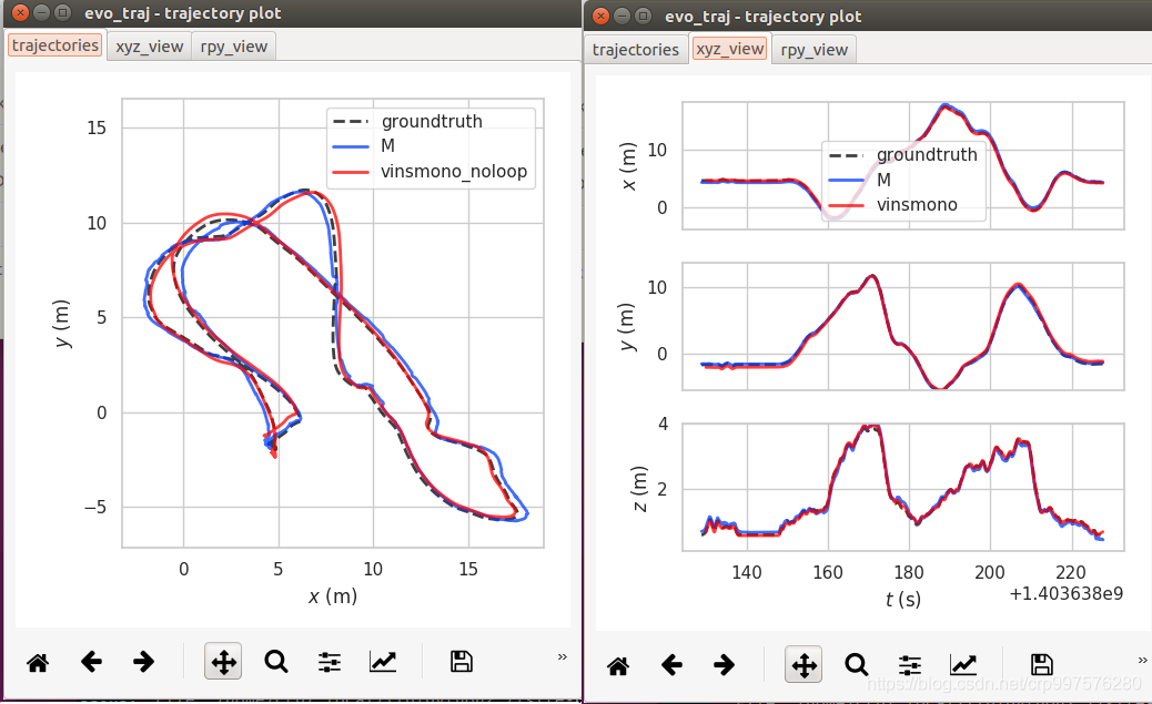VINS-Mono运行与评测_vins-mono运行时间-CSDN博客