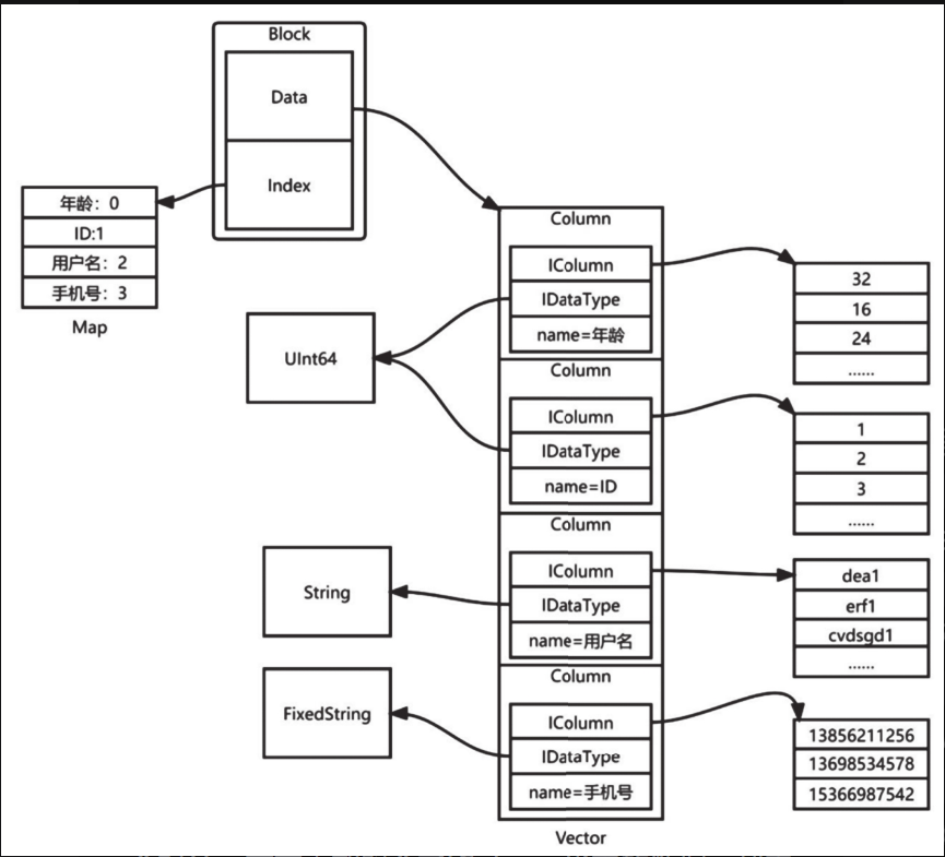 ClickHouse架构概览 —— Clickhouse 架构篇（一）_clickhouse架构图-CSDN博客