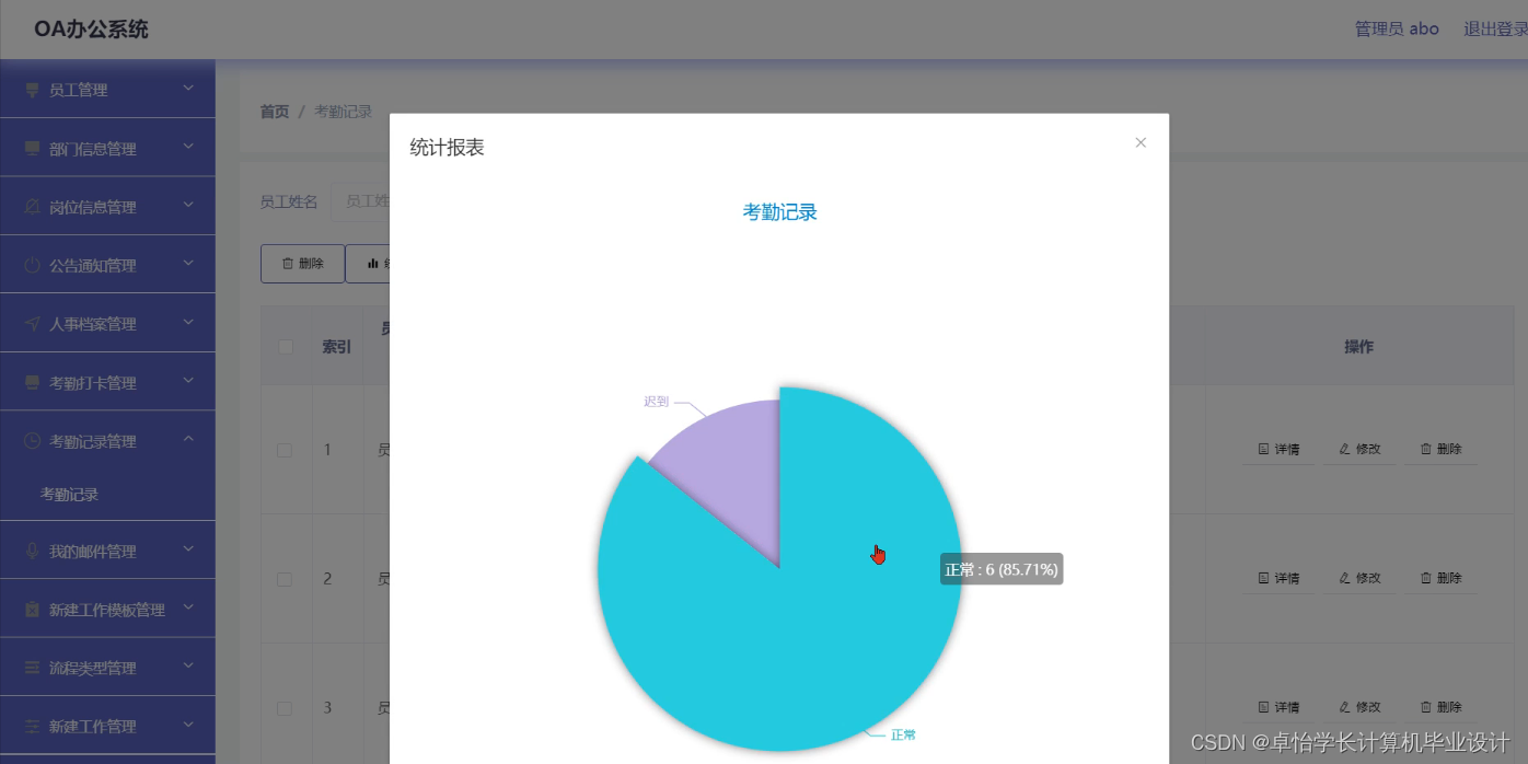 【网站项目】基于SSM的235基于HTML5的OA办公系统_基于html的系统-CSDN博客