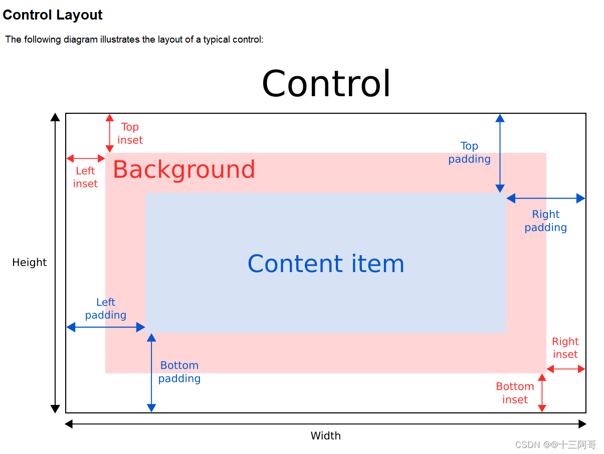 qml之Control类型布局讲解，padding属性和Inset属性细讲_qml-CSDN专栏