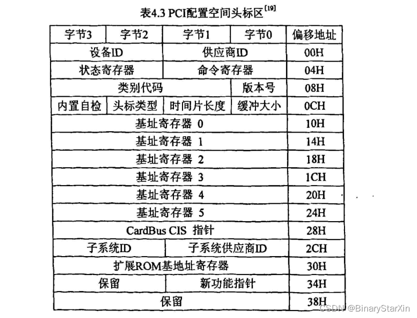 基于fpga的高速数据采集存储系统设计(4)fpga采集存储系统 Csdn博客