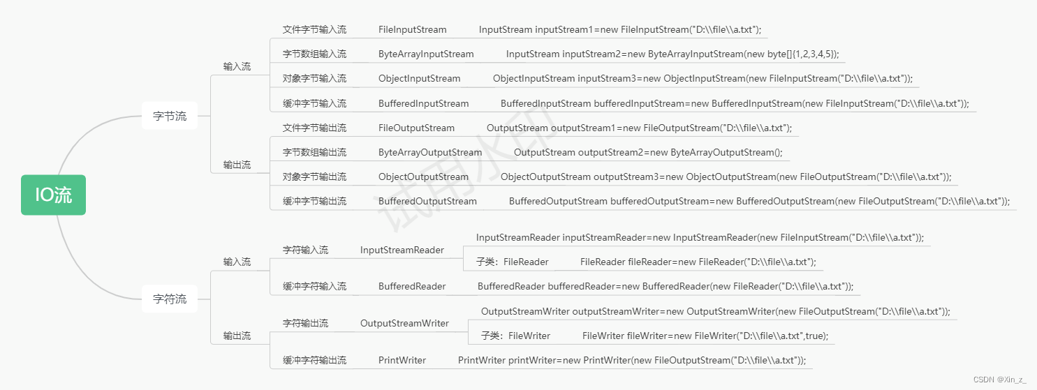 java高级day05-CSDN博客