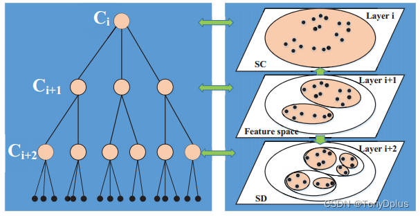 2021IOT Mobile Semantic-aware Trajectory for Personalized Location Privacy Preservation ...