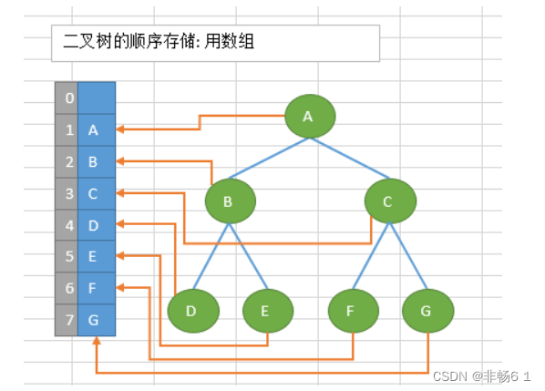 2022.05.22 数据结构与算法_Day07_数据结构与算法 node节点创建-CSDN博客