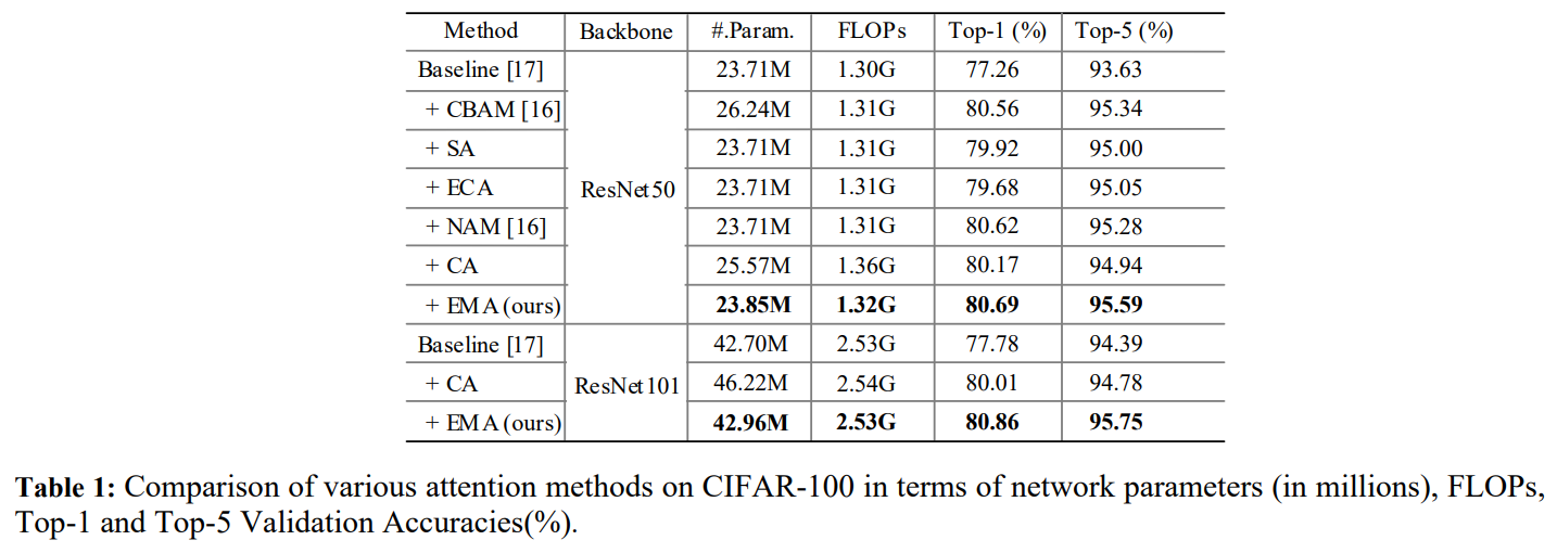 多尺度注意力机制突破性成果！低成本、高性能兼备-CSDN博客