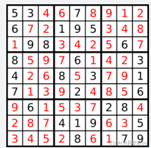 代码随想录刷LeetCode | day30刷题回顾-CSDN博客