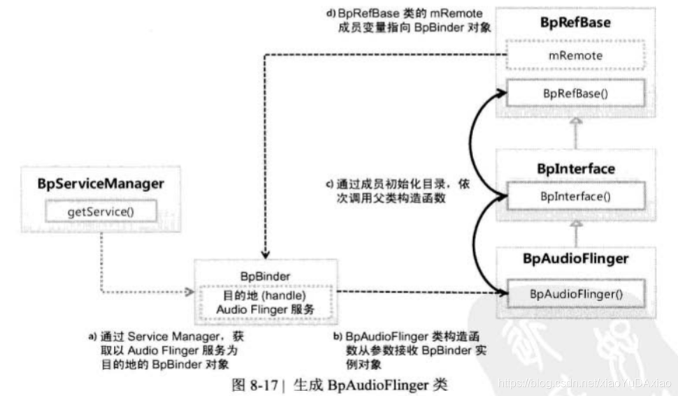 深入解析Android Binder机制-CSDN博客