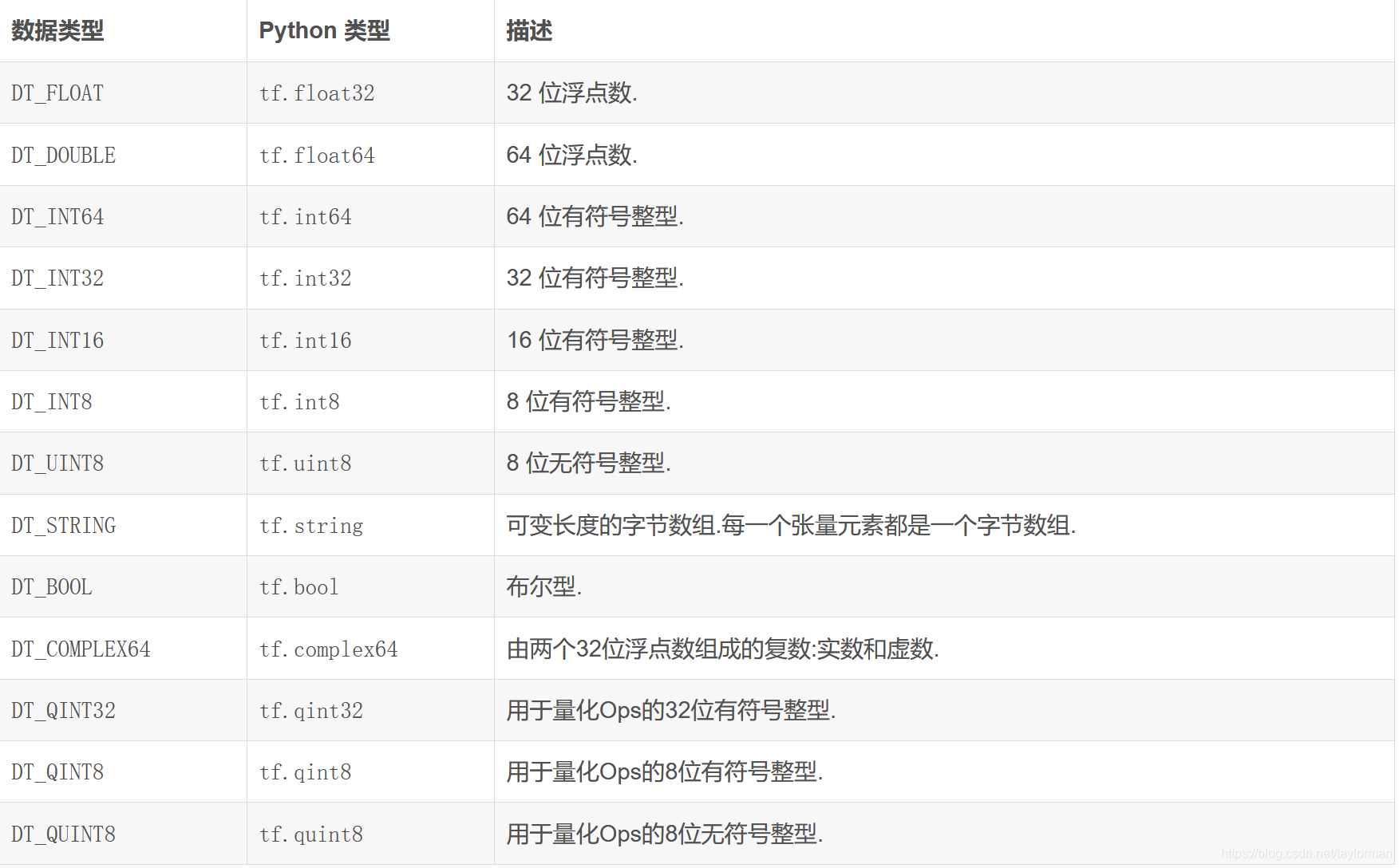 张量（tensor）的理解，包含怎么看维度和np.squeeze(x, axis=0)和torch.stack()_tensor的维度怎么看-CSDN博客