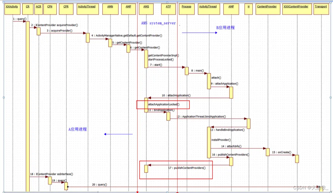 Android ANR（二）-触发原理_anr reason: executing service-CSDN博客