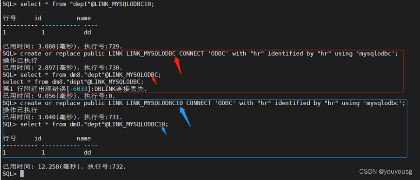 达梦数据库odbc配置及达梦与mysql创建dblink测试 Csdn博客