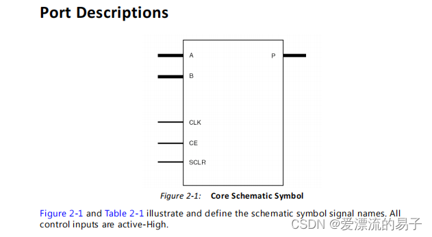 XILINX关于Multiplier乘法器 IP核的使用与仿真_xilinx 乘法器累加器(mac)ip核-CSDN博客