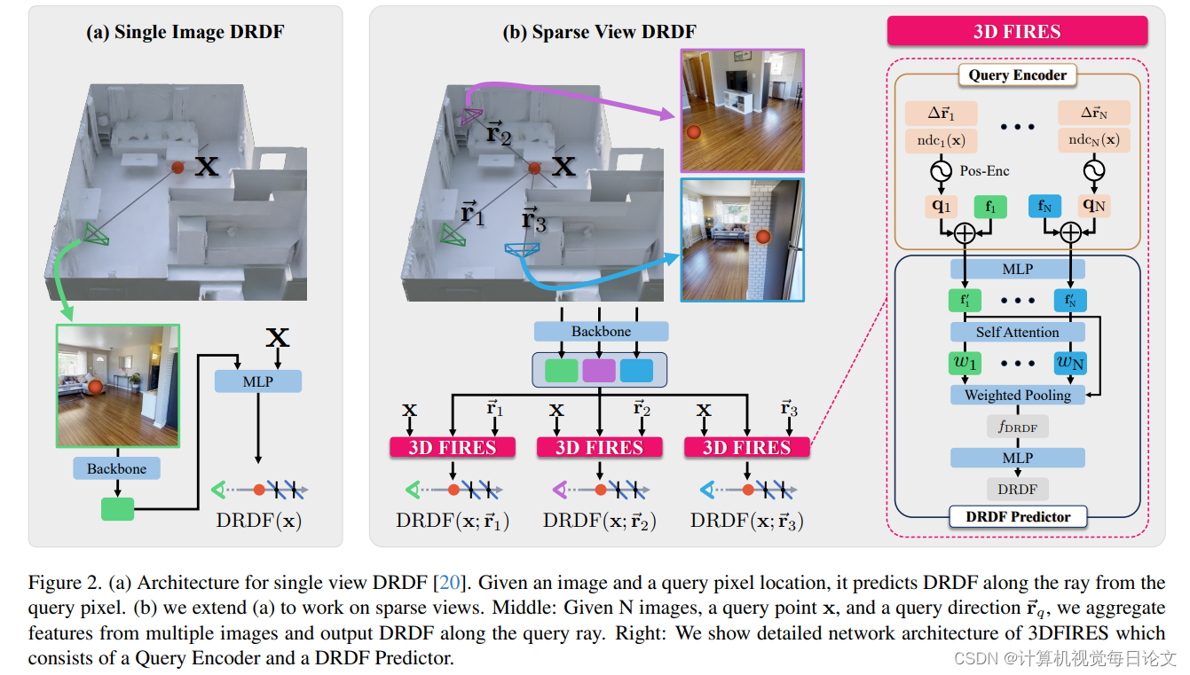 Cv论文 2024315monoocc Digging Into Monocular Semantic Occupancy Csdn博客 9035