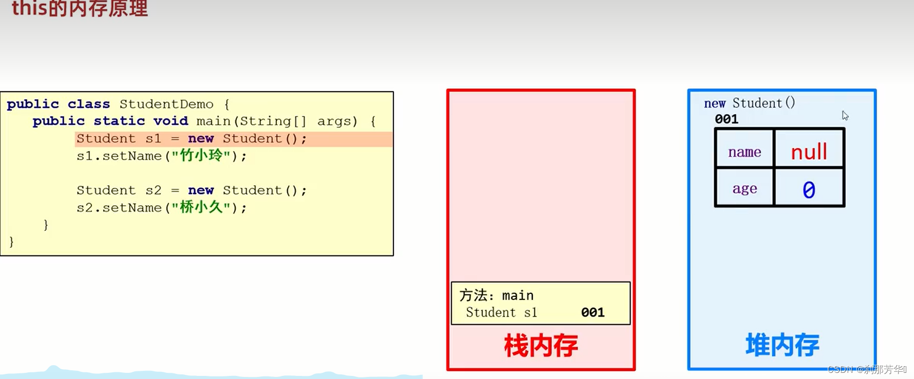 19java局部变量与成员变量就近原则this关键字java 局部this Csdn博客