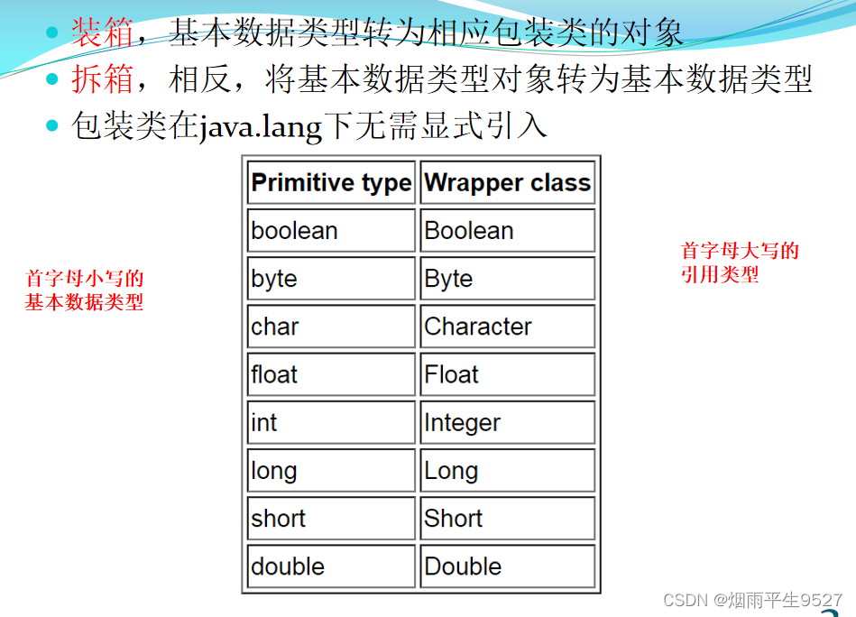 Java入坑之Numbers & Strings_be number, not string;-CSDN博客