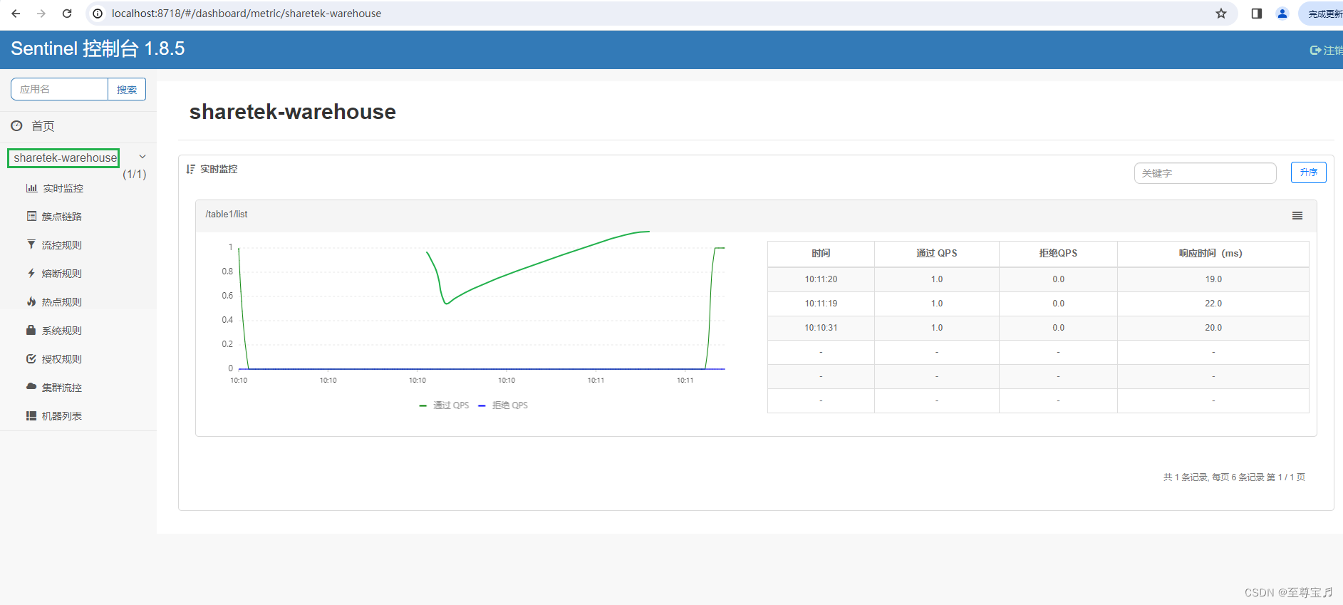 springcloud项目，无法在Sentinel Dashboard查看到服务的访问监控信息【解决方法】_springcloud 不能访问 ...