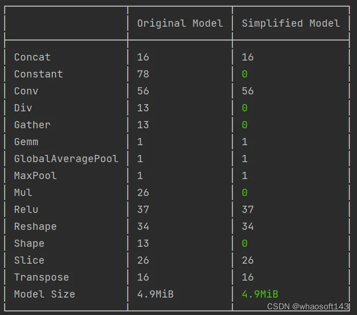 优化轻量姿态估计模型_assertionerror: top-down heatmap only supports sin-CSDN博客