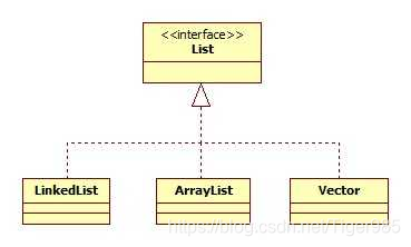 UML中类图总结_directed association-CSDN博客