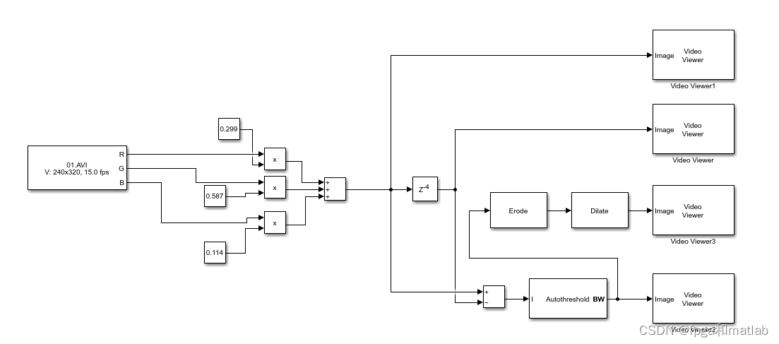 【Simulink教程案例35】Simulink中导入视频并实现一个简单的基于帧差法的目标跟踪算法_simulink视频帧-CSDN博客