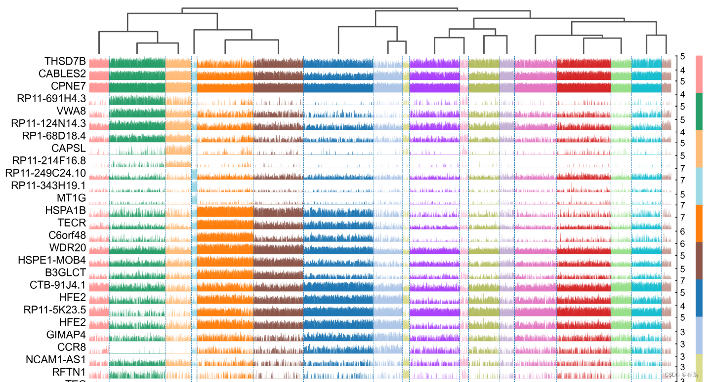 使用scanpy对GEO上的scRNA-seq数据进行分析_sra文件中的数据可以用scanpy工具分析吗-CSDN博客