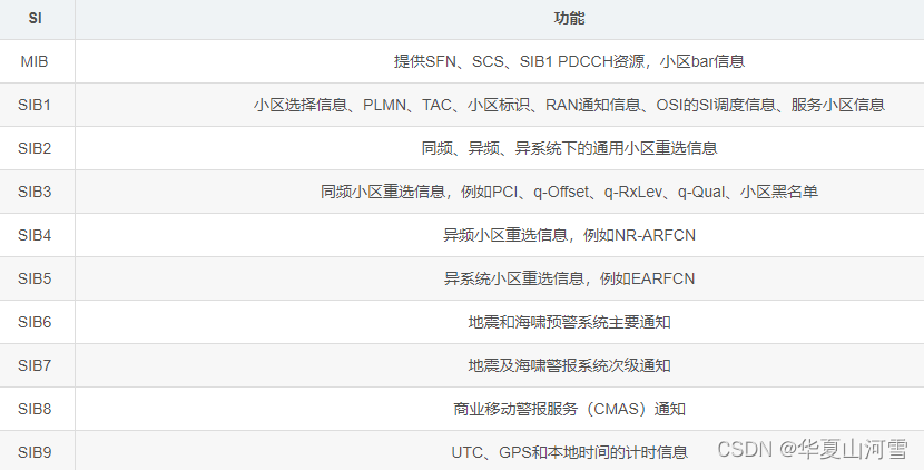 协议学习之Paging_nandpagingframeoffset-CSDN博客