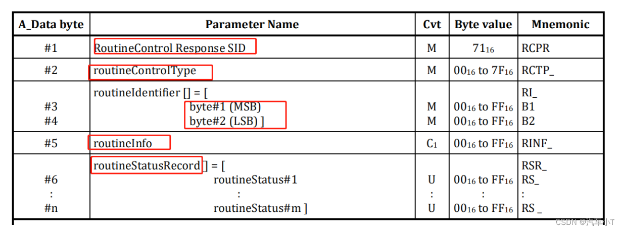 UDS服务基础篇之31_uds 31 01-CSDN博客