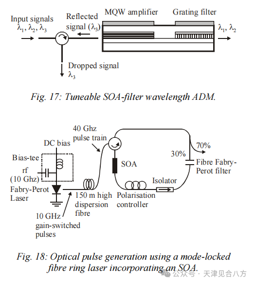 SOA半导体光放大器及其应用_soa光放大器-CSDN博客