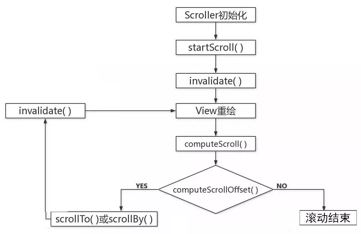 2020跳槽大厂，最常问的9个自定义View面试题！【建议收藏】-CSDN博客