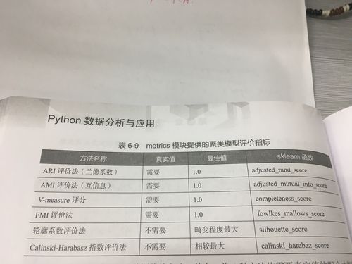 Python数据分析与应用题库python数据分析基础题库帮我出10道python大数据处理分析编程题 Csdn博客