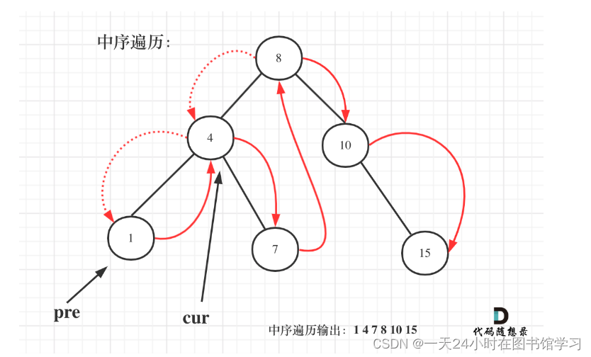 代码随想录刷题Day21_getvec-CSDN博客