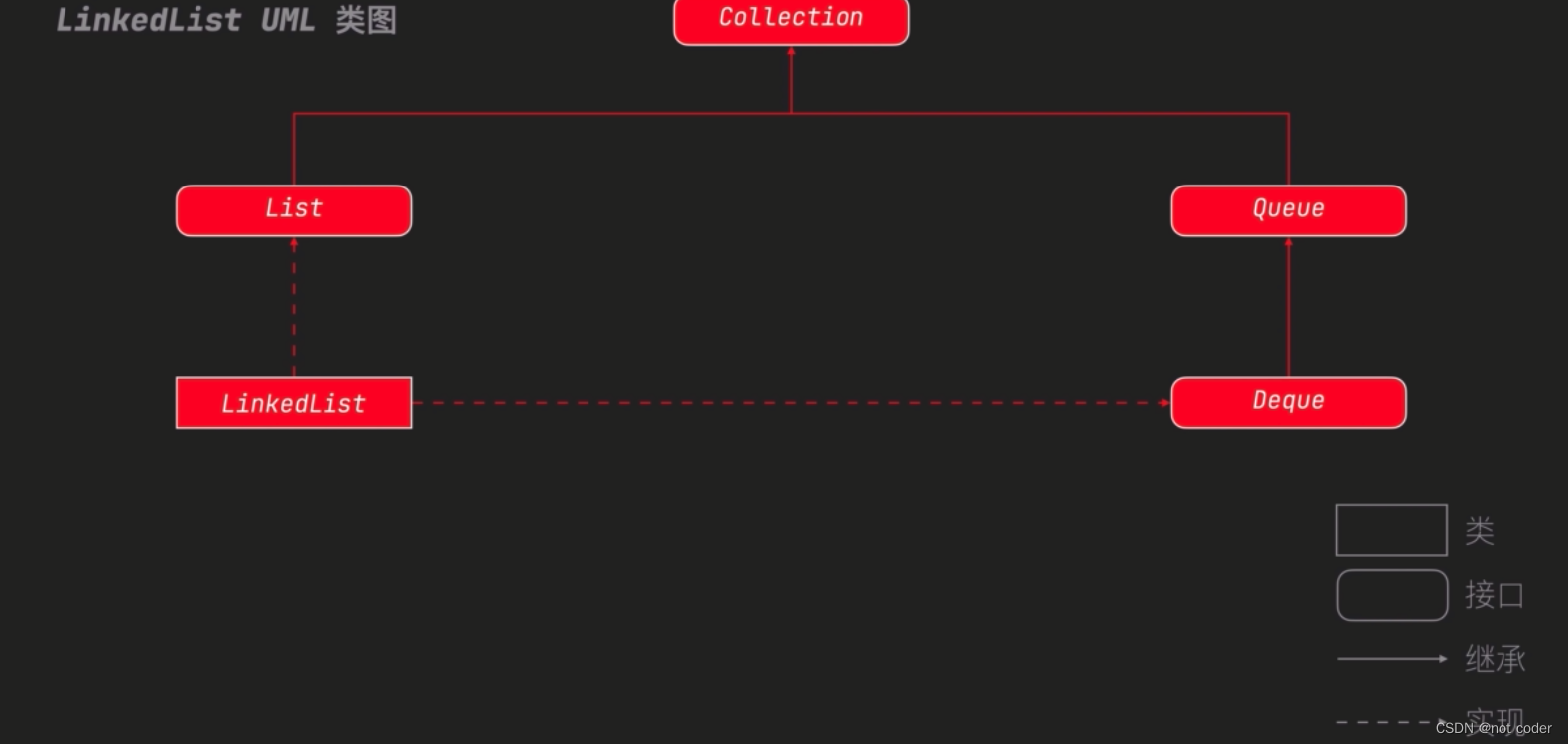 LinkedList 的特点及优缺点_linkedlist的优缺点-CSDN博客