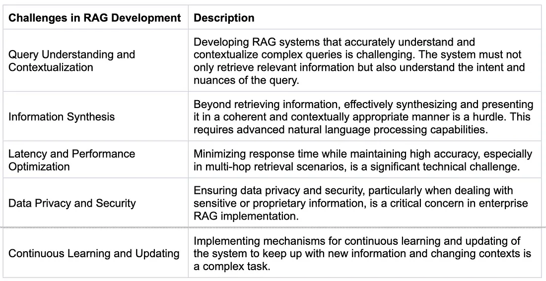 Technical Considerations for Complex RAG (Retrieval Augmented ...