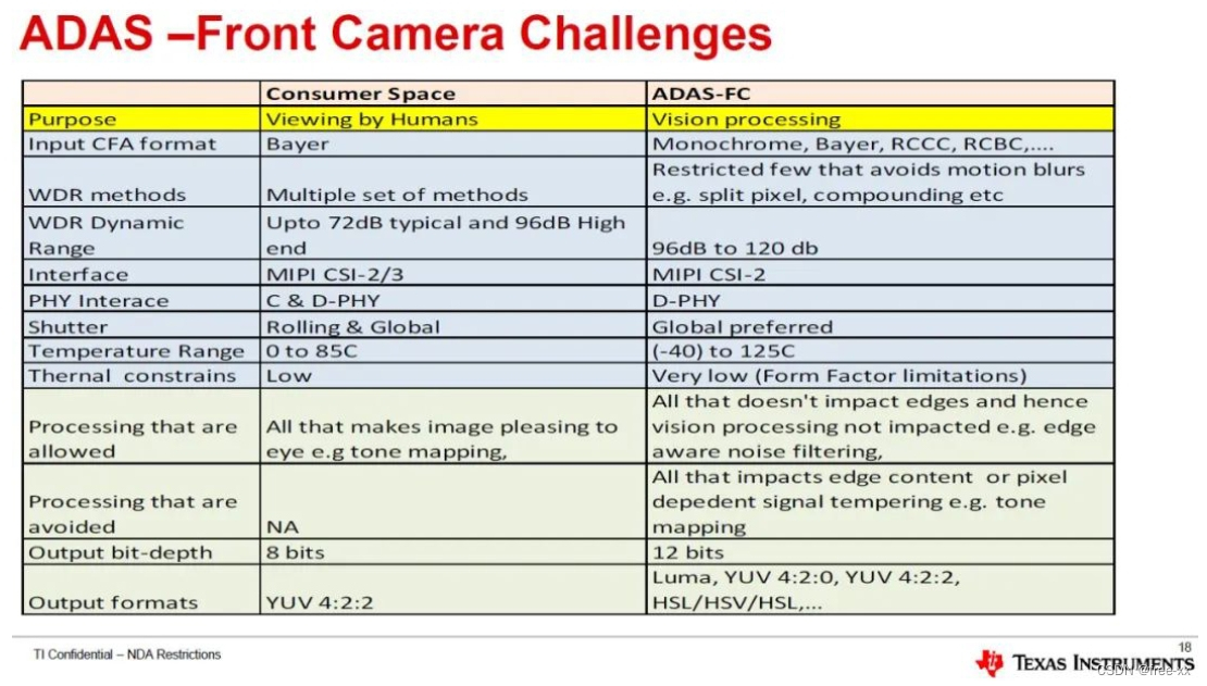 ADAS感知摄像头的分辨率与帧率选择分析_adas相机-CSDN博客