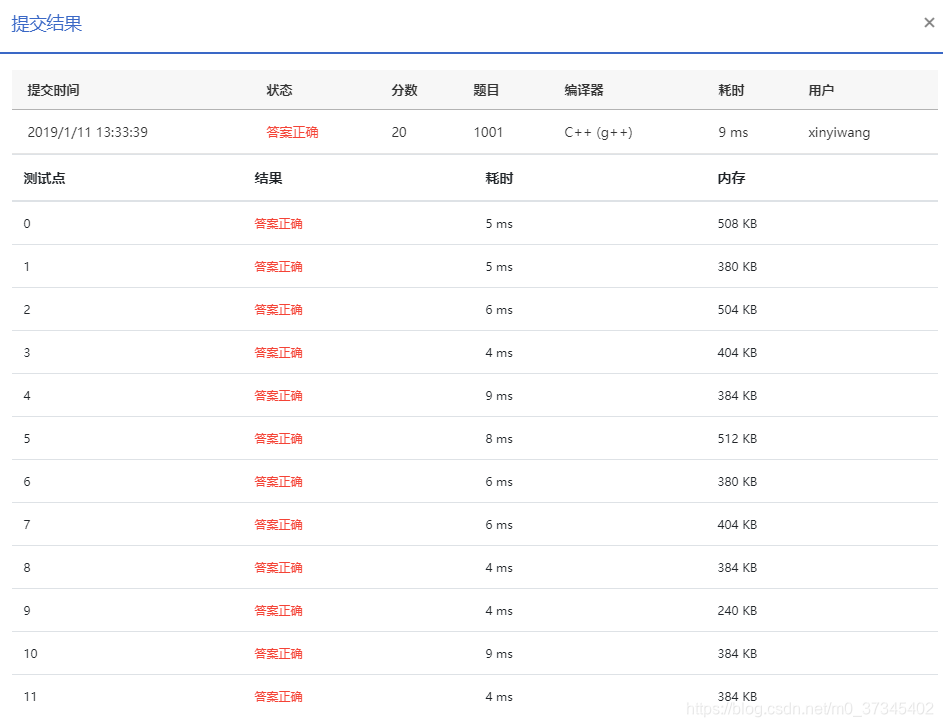 PAT (Advanced Level) Practice —1001 A+B Format （20 分）-CSDN博客