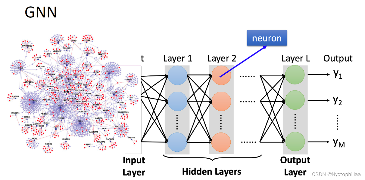 李宏毅机器学习第十周_GNN_gnn gin-CSDN博客