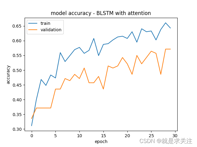 基于Attention机制的BiLSTM语音情感识别研究与系统实现_attention-bilstm-CSDN博客
