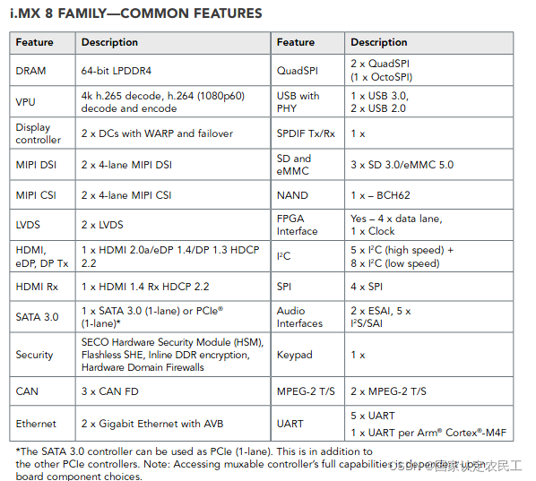 IMX6 / IMX8 系列芯片简单对比-CSDN博客